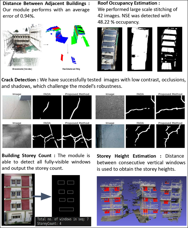 Mapping Infrastructure, Pixel by Pixel: Drone-Based Infrastructure ...